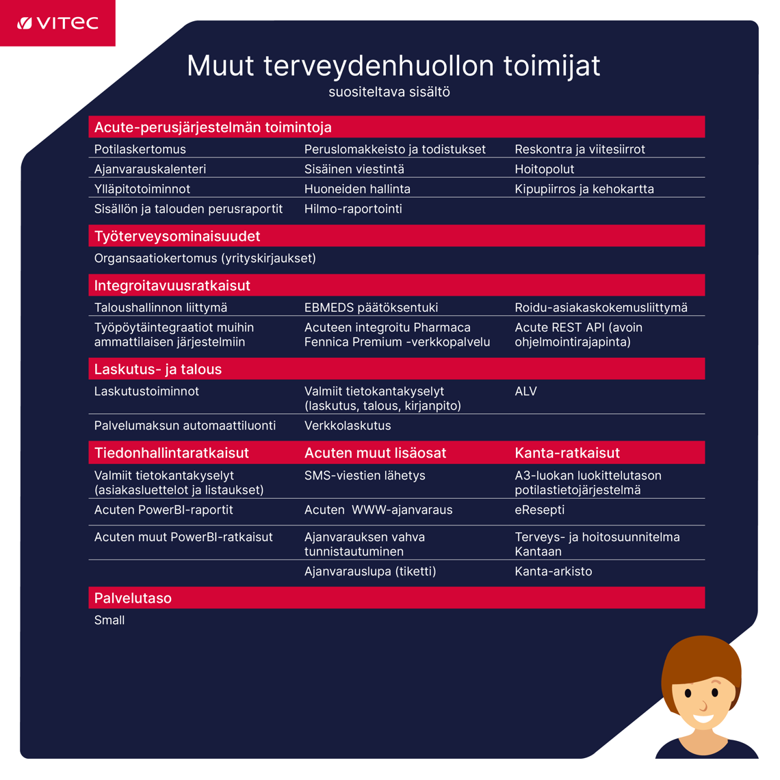 Acute koulutukseen ja tutkimukseen - Vitec Acute