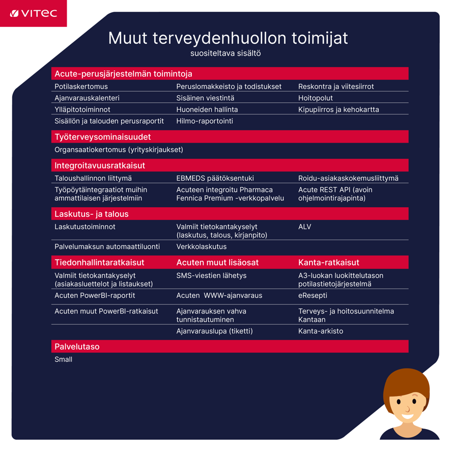 Acute koulutukseen ja tutkimukseen - Vitec Acute