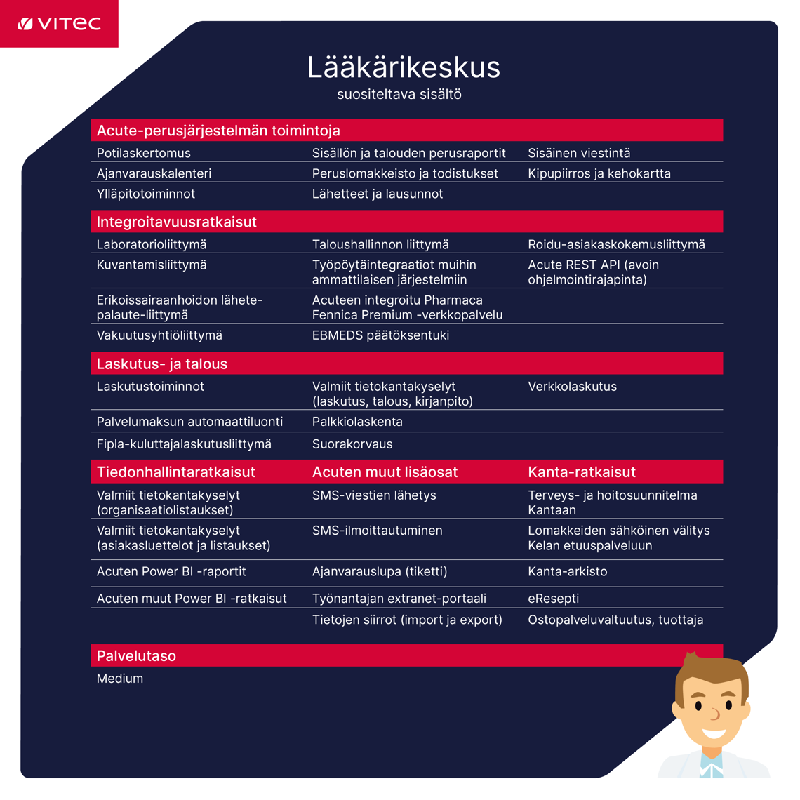 Acute-potilastietojärjestelmä lääkärikeskuksiin - Vitec Acute