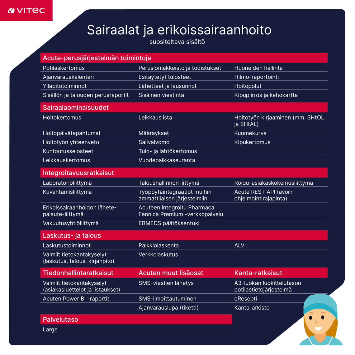 Acute-potilastietojärjestelmä erikoissairaanhoitoon - Vitec Acute