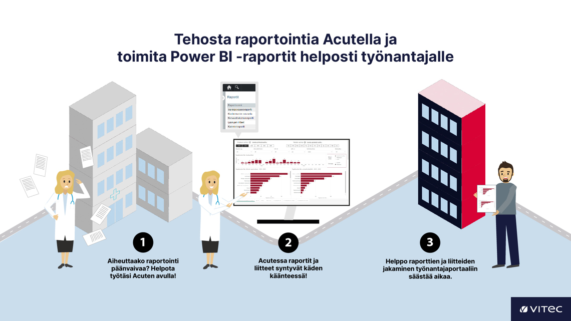 Tiedonhallinta - Vitec Acute