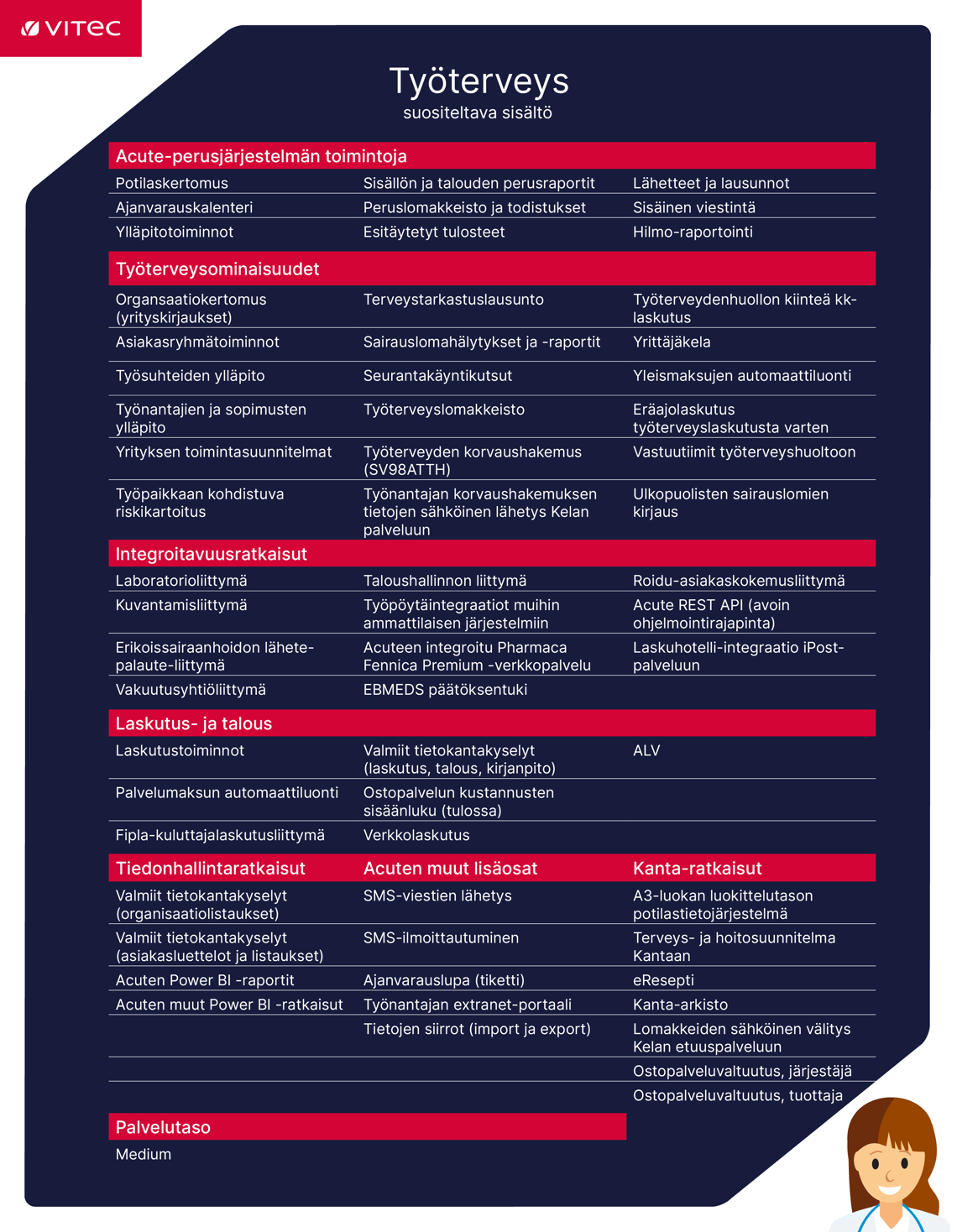 Potilastietojärjestelmä työterveyshuoltoon - Vitec Acute