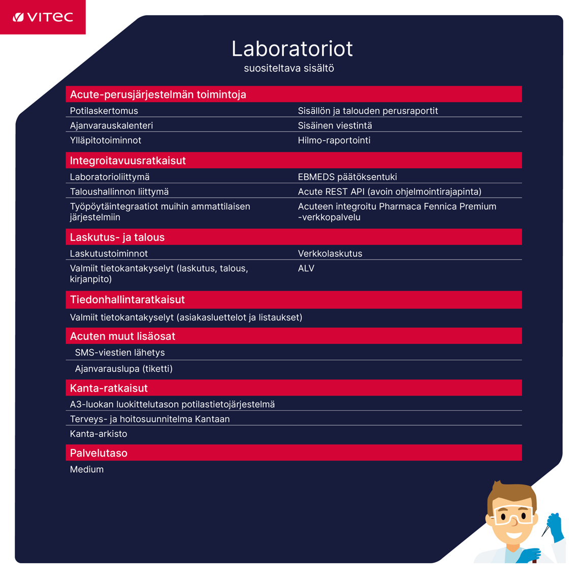 Acute koulutukseen ja tutkimukseen - Vitec Acute