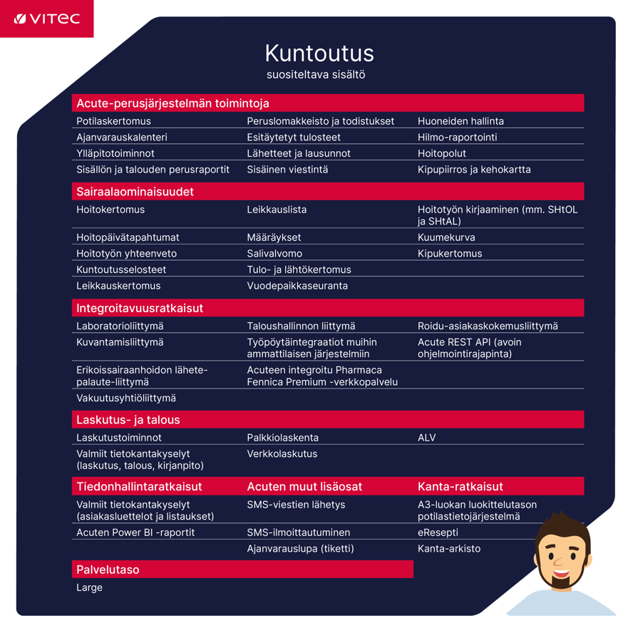 Potilastietojärjestelmä kuntoutukseen - Vitec Acute